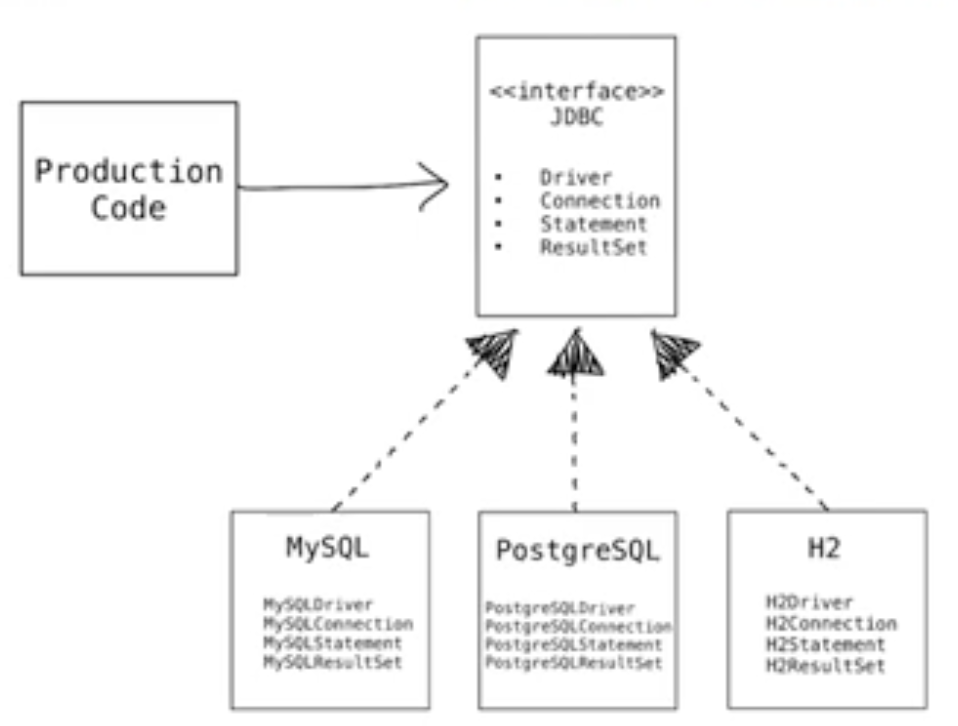 [Spring] JDBC — 공부 중!