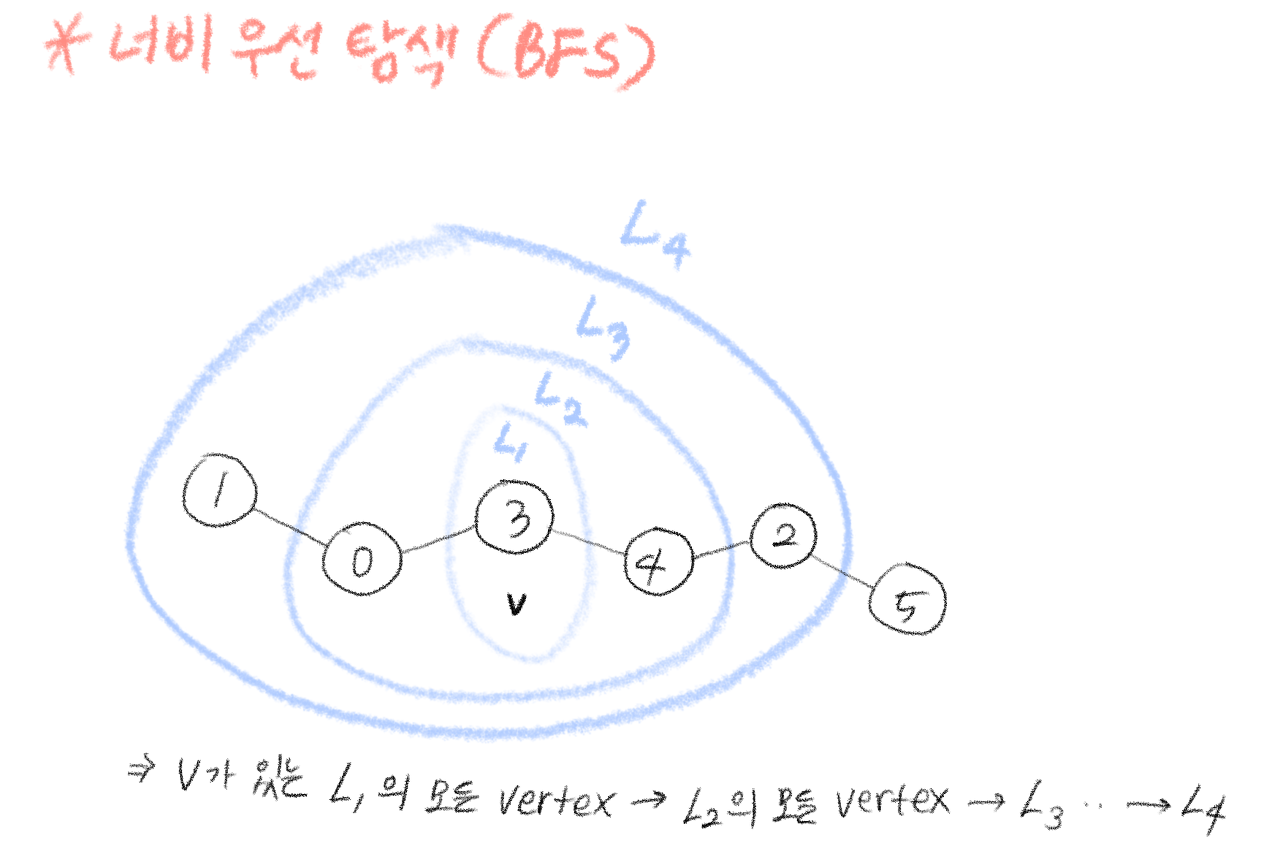 [BOJ](Python) 백준 5567번: 결혼식