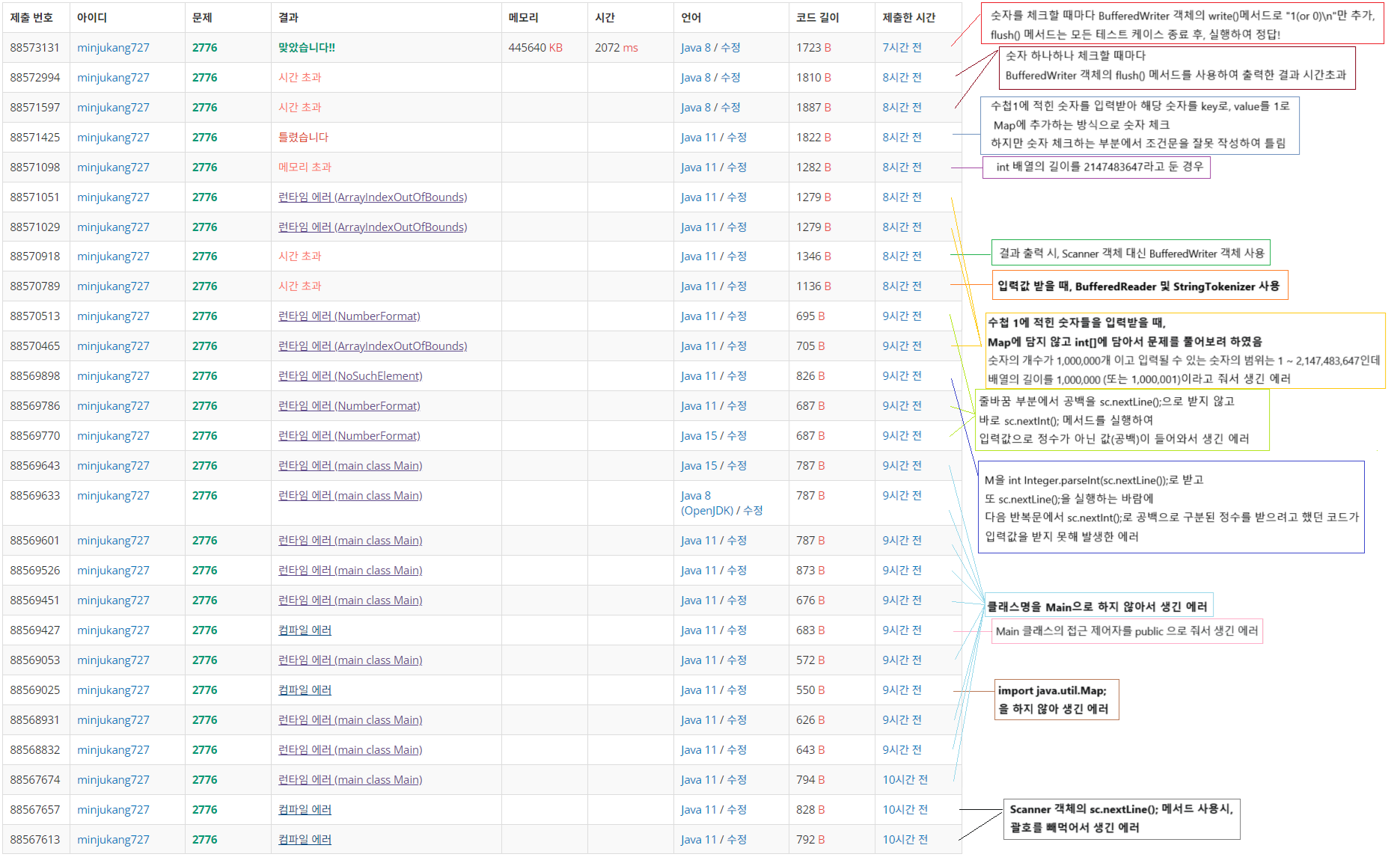 [99클럽 5기 | 자바 미들러] 1일차 TIL - BufferedReader, BufferedWriter, StringTokenizer
