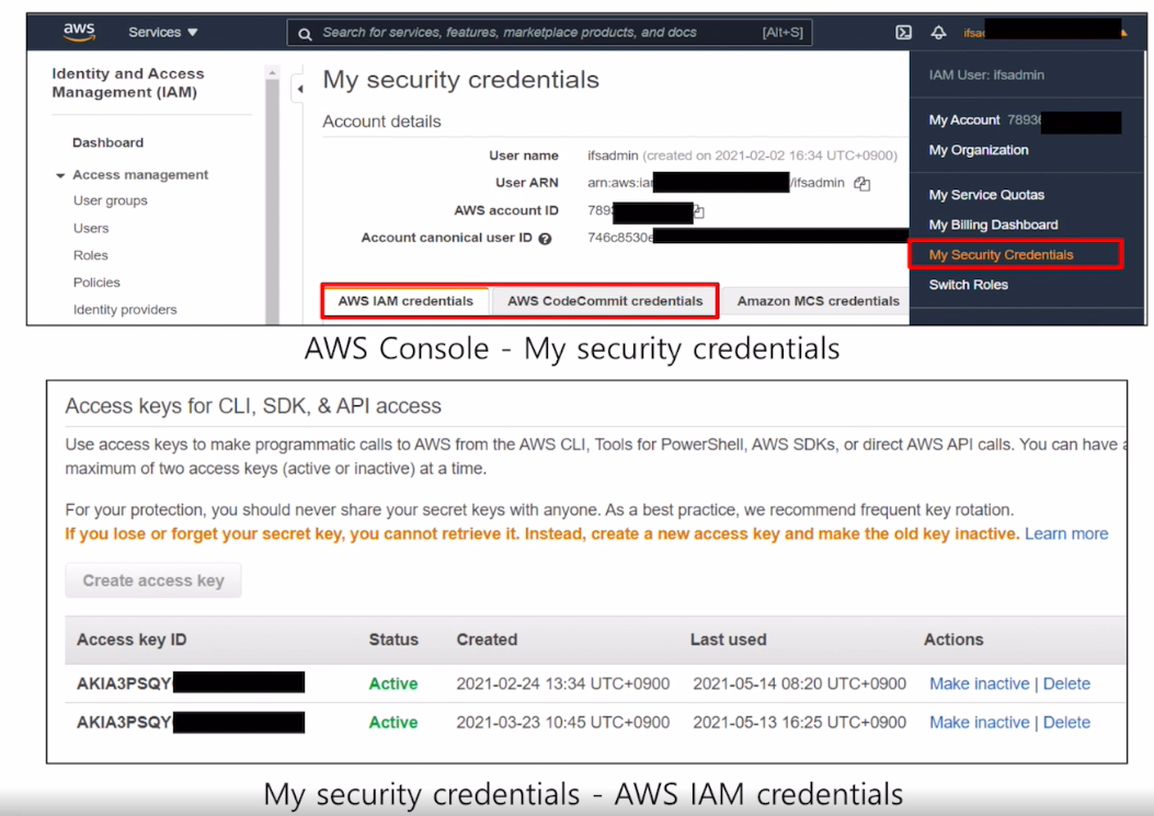 AWS Cloud Hacking - Chaptor 2. 사용자 관리