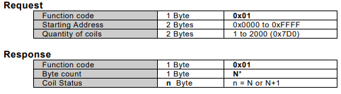 modbus 자주쓰는 function code 정리
