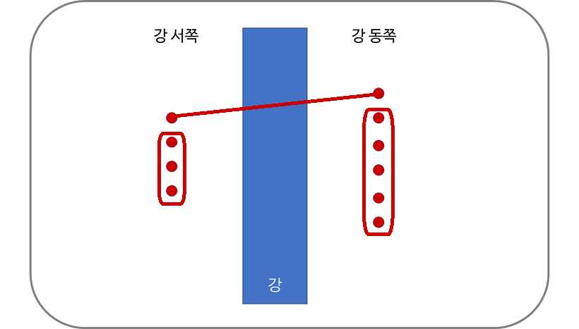 [BOJ] 1010_다리 놓기 - Status 2xx