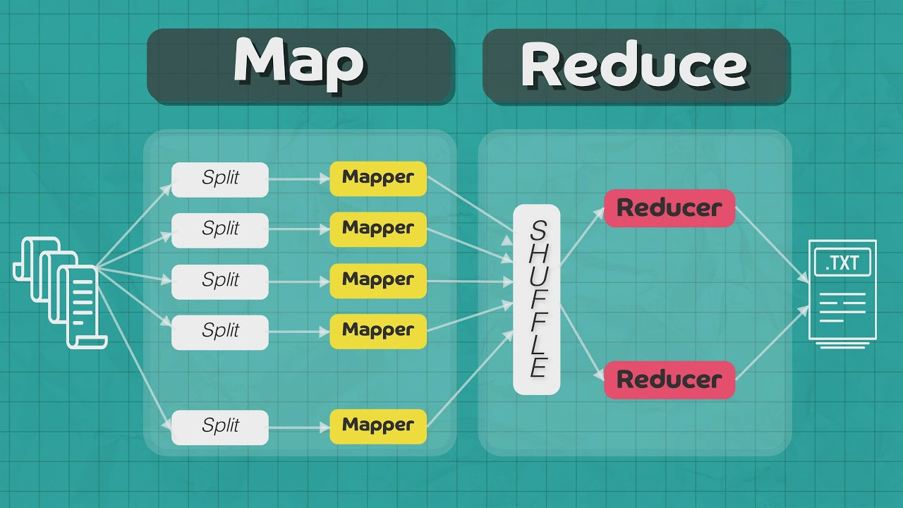 MapReduce
