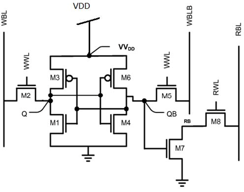 [반도체소자] 20. SRAM