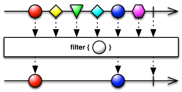 RxJava, RxKotlin - filter