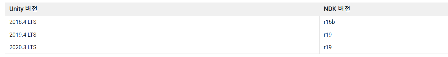 Unity)NDK Version 확인방법