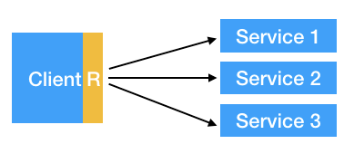 [SC08] Spring Cloud Ribbon 이란