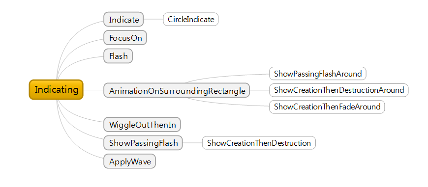 [06-1-C] Animation : Indicating series