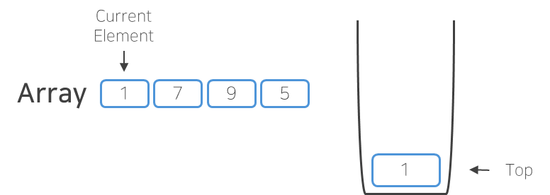 [Algorithm] Monotonic Stack