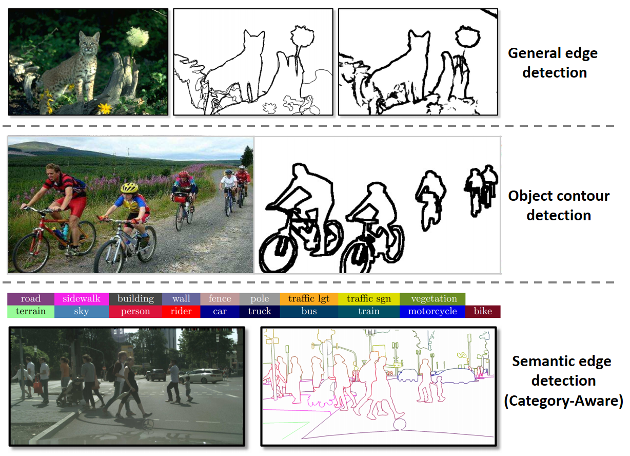 GitHub - yunwoong7/doc_edge_detection: Document outline detection