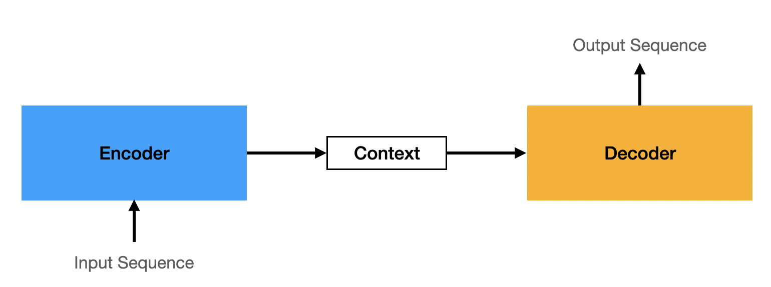 [논문리뷰]Neural Machine Translation by Jointly Learning to Align and ...