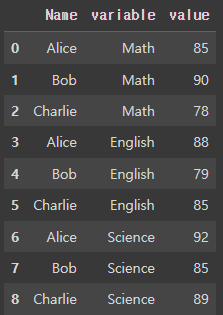[Python] Pandas : Dataframe 함수 - melt()