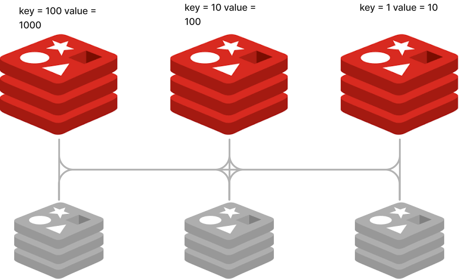 Redis Cluster 환경에서 Transaction 에러 해결하기 