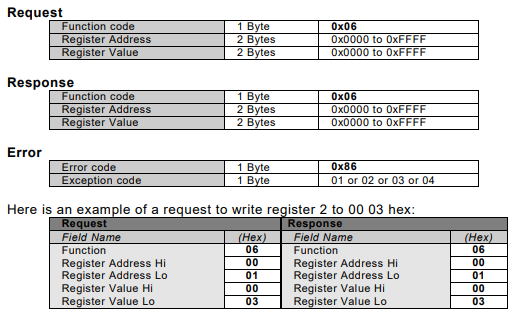 modbus 자주쓰는 function code 정리