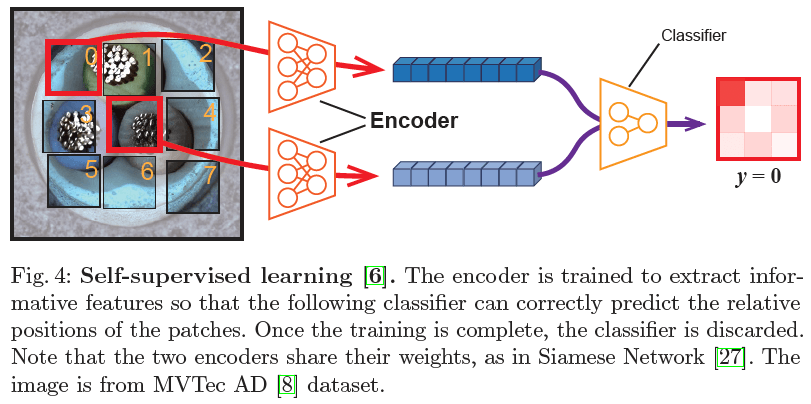 Patch SVDD - Anomaly Detection 논문 리뷰