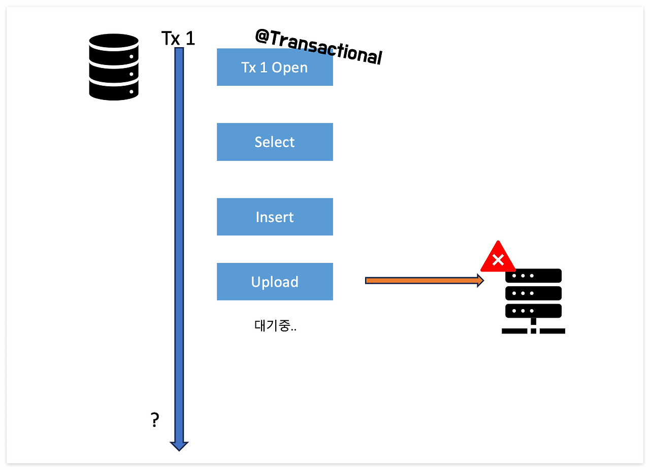 스프링 트랜잭션 — JDH's DevStory