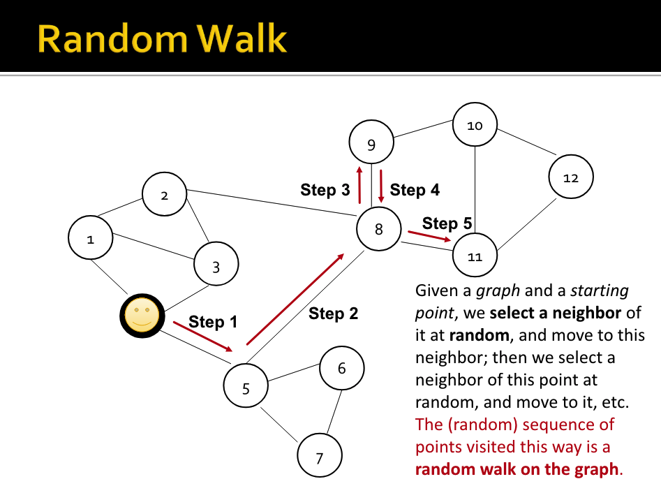 Graph Representation Learning - (2) Node Embedding & Basic GNN