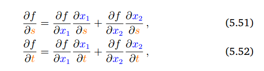 Differentiation of Univariate/Multivariate Functions