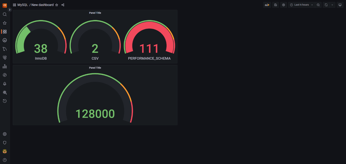 MySQL/Postgre/RDS 오픈소스 모니터링 툴 PMM(Percona Monitoring and Management) 구축