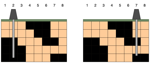 [코테 풀이] 프로그래머스 - Lv.2 [PCCP 기출문제] 2번 / 석유 시추 (Python)