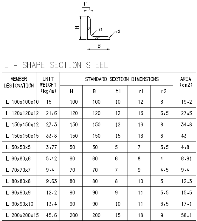 [ASTM/EURO]STANDARD MEMBER LIST (철골 부재 사이즈) 구리구리