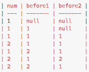[LeetCode] Consecutive Numbers / N가지 풀이