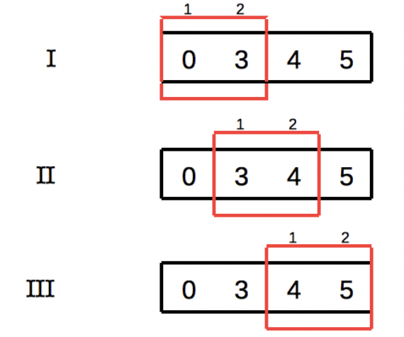 1D Convolutional Neural Network 이해하기 (CNN in numpy & keras)