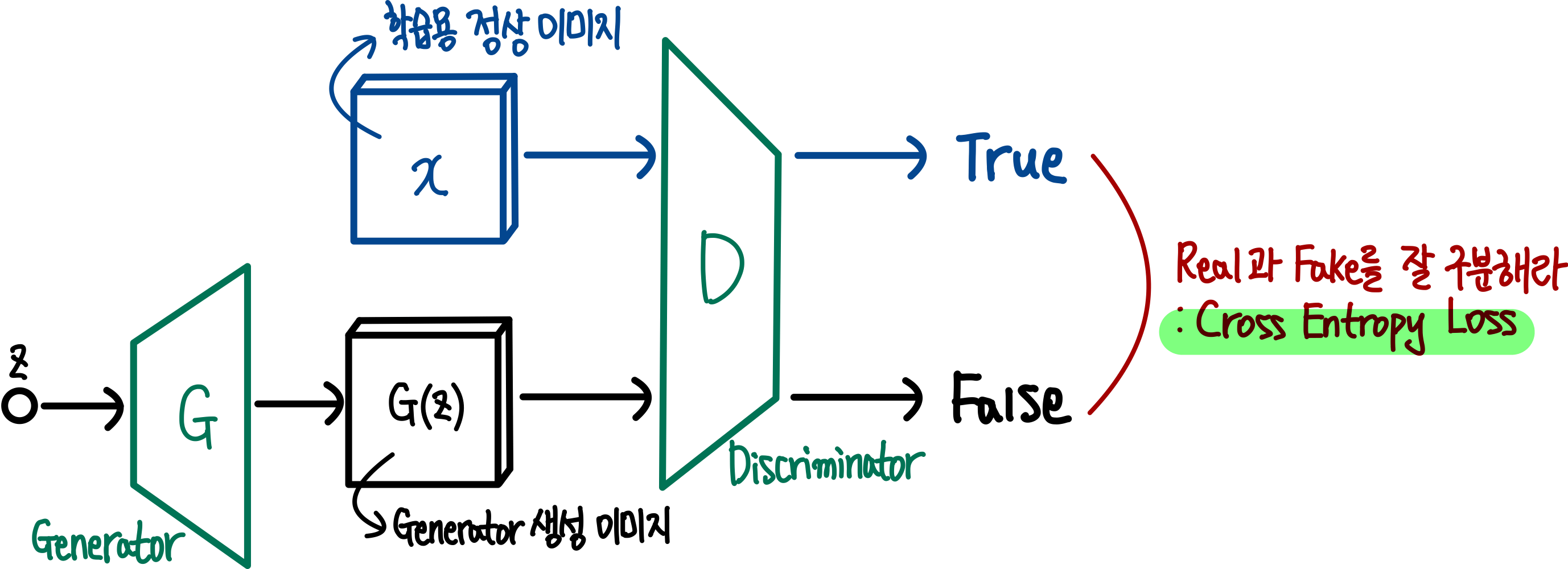 AnoGAN - Anomaly Detection 논문 리뷰