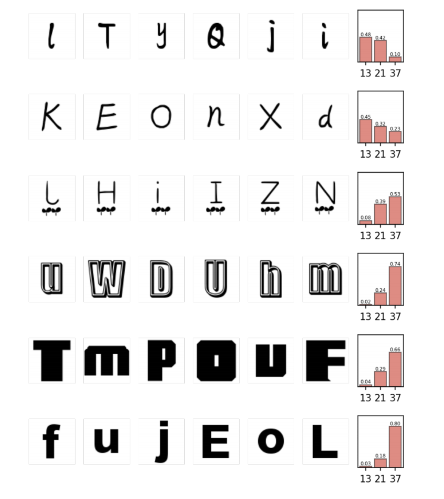 Few-shot Font Style Transfer between Different Languages
