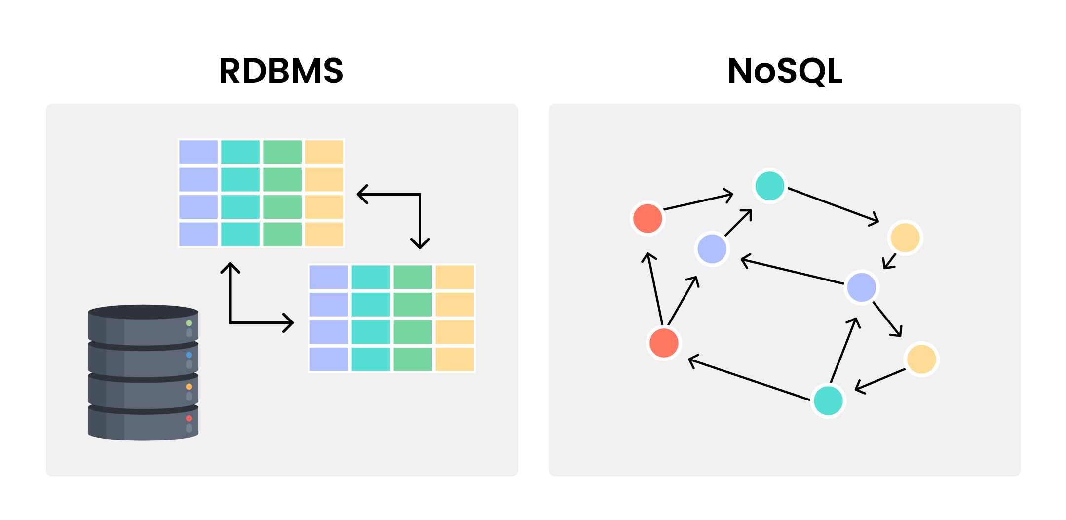 RDBMS vs NoSQL — 쭌스코딩