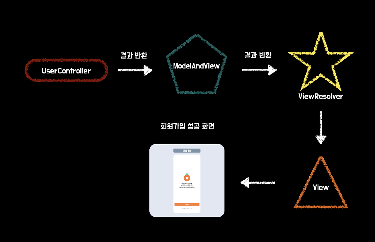 [Spring] 용어 및 개념정리