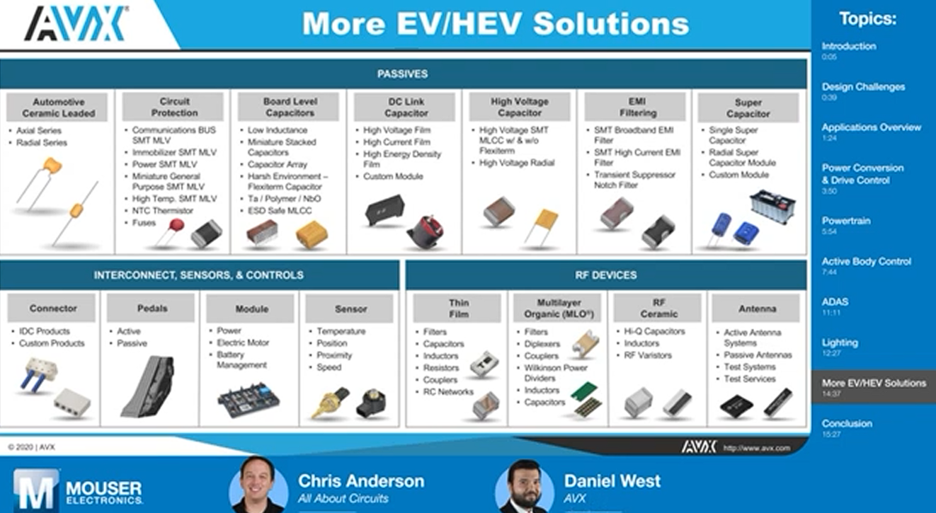 (Automotive MLCC) EV/HEV Product by AVX