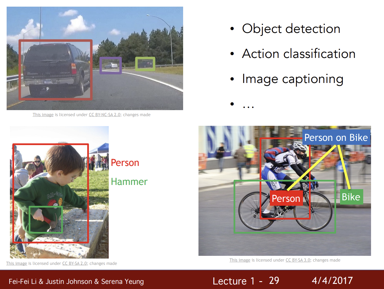Cs231n Lecture 1 Introduction To Convolutional Neural Networks For Visual Recognition