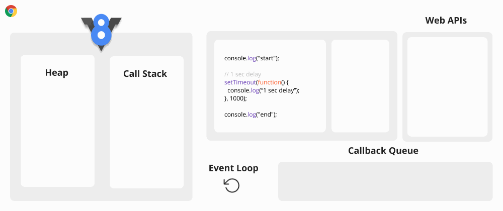 이벤트 루프(Event Loop)를 알면 좋은 점