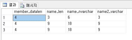[DB] MSSQL 문자열 길이확인(LEN,DATALENGTH)