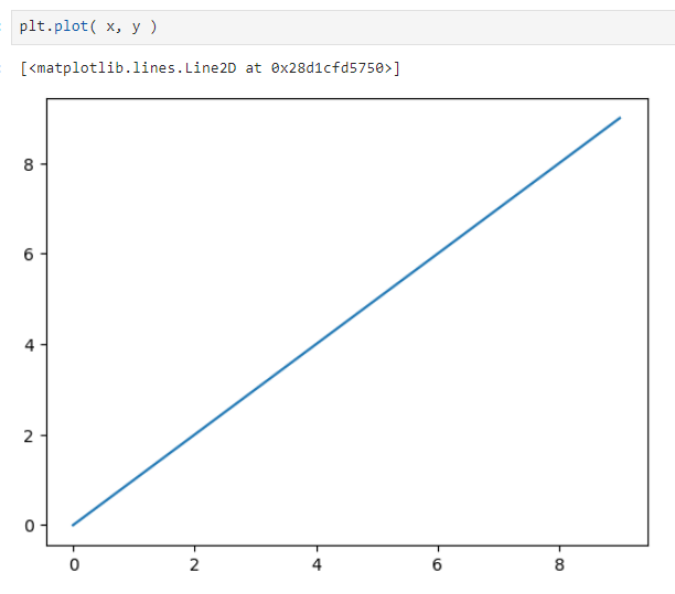 Matplotlib - 기초, 직선형 그래프, 저장 .plot( x, y) .savefig( )