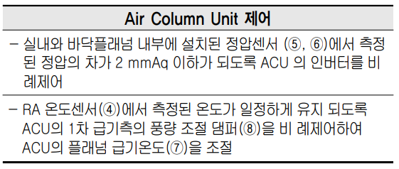 공조설비 플레넘 공간 (Plenum Space) :: Make Better Space