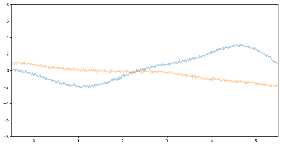 [Gaussian Process (2)]: Gaussian Process Regression(GPR)