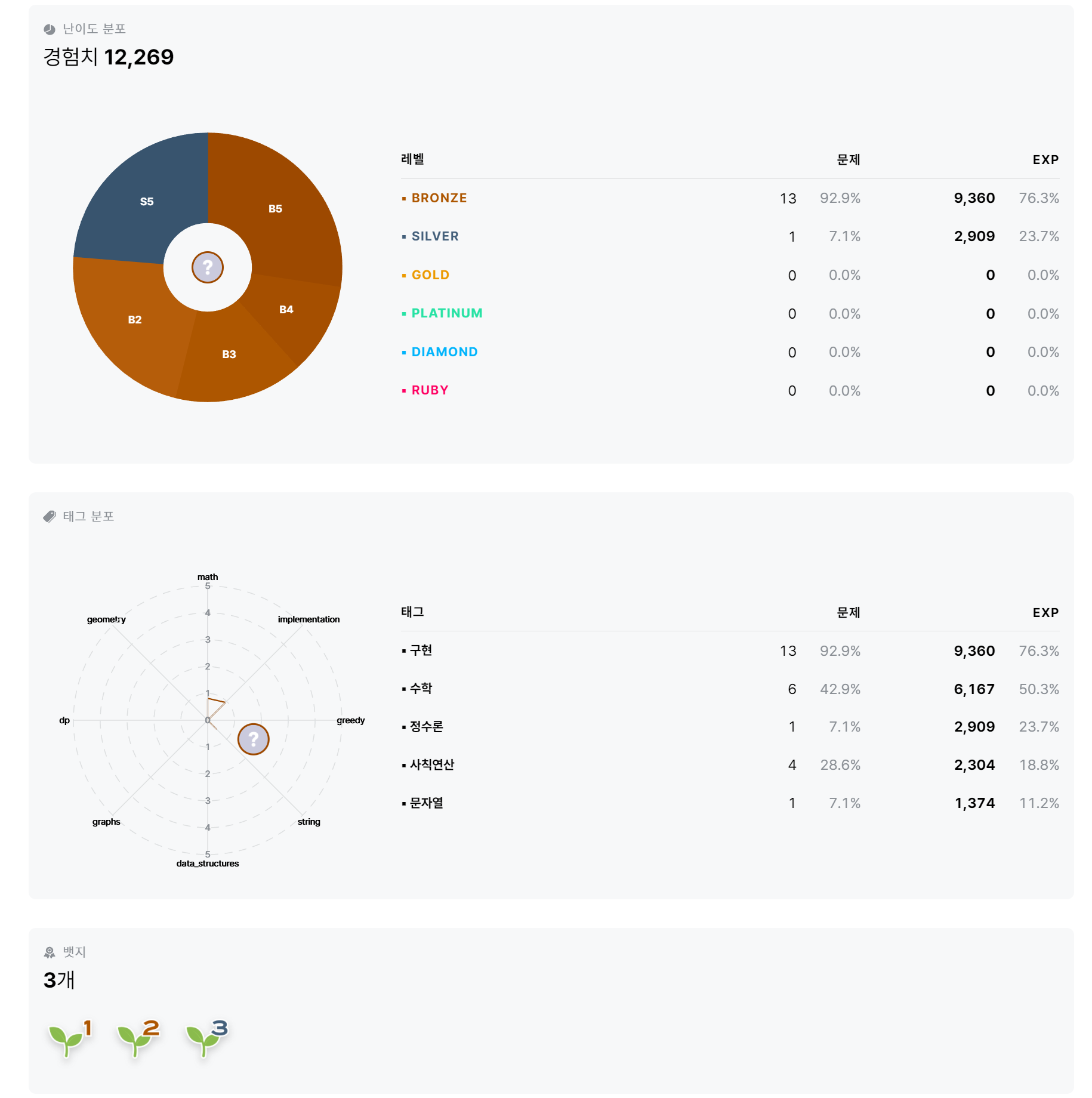14일차 2022-01-15 [백준 BOJ] 2438번 별 찍기 - 1 // Python 파이썬