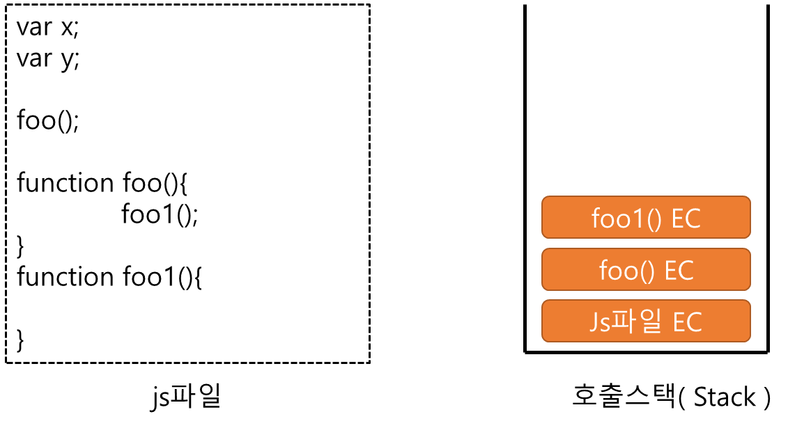 [JS] ES6 달라진 문법 ( let, const ) + 호이스팅(Hoisting)
