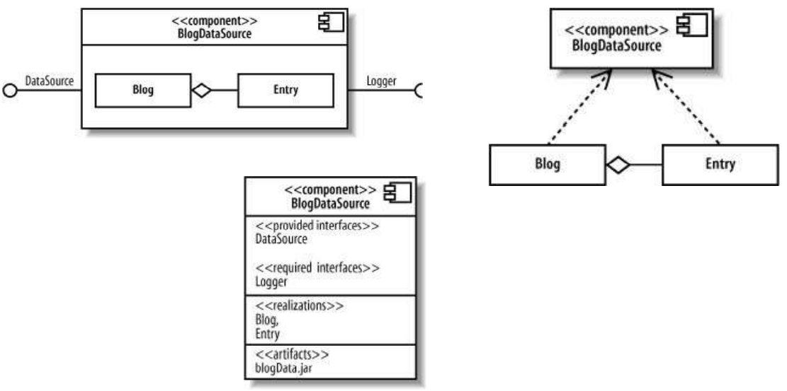 [OOP/UML] Component Diagram :: push and sleep
