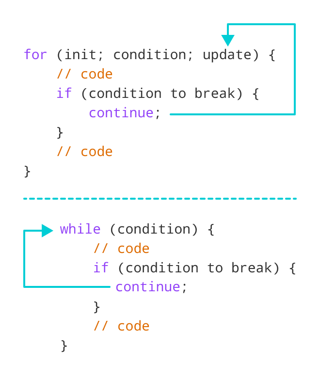 [JavaScript] continue와 break의 차이