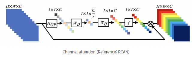Activating More Pixels in Image Super-Resolution Transformer (HAT) 논문 리뷰