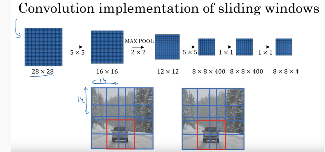 3.5기 3팀 Sliding Window