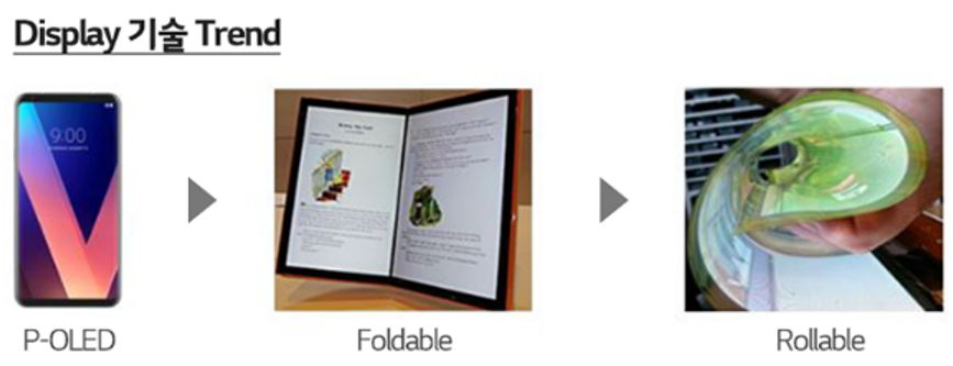 Display 기술 Trend, 2Metal COF!