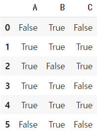 [Pandas] 파이썬 결측치 확인 방법 : isnull, notnull