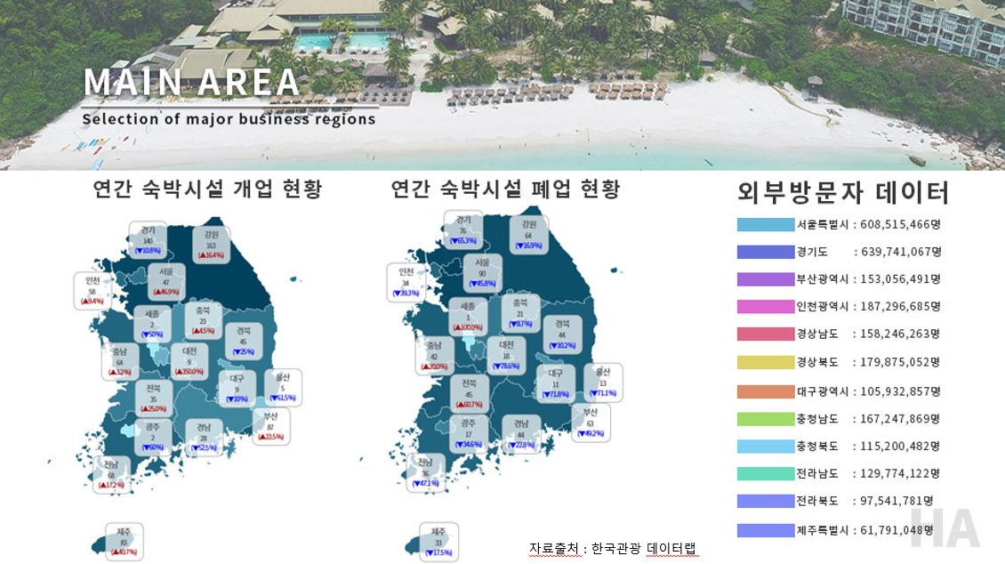 Team Project[Final] - Item 구상