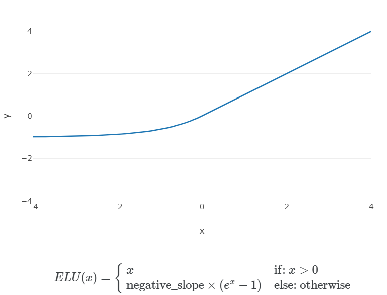 [파이토치 기초] (9) 활성화 함수 (Activation Function)