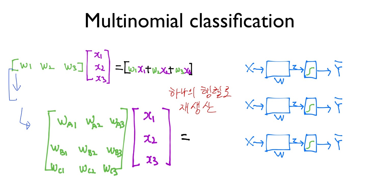6-1. softmax classification (Multinomial classification) — 코딩하는 누누