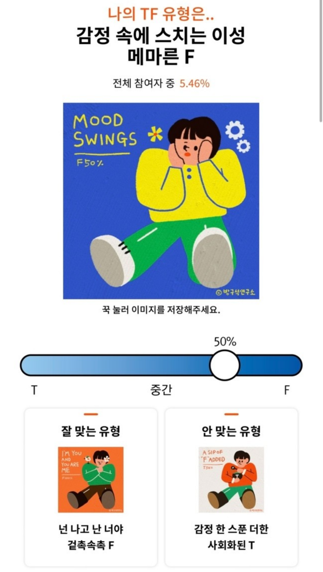 Mbti 검사 F 유형별 궁합 총정리